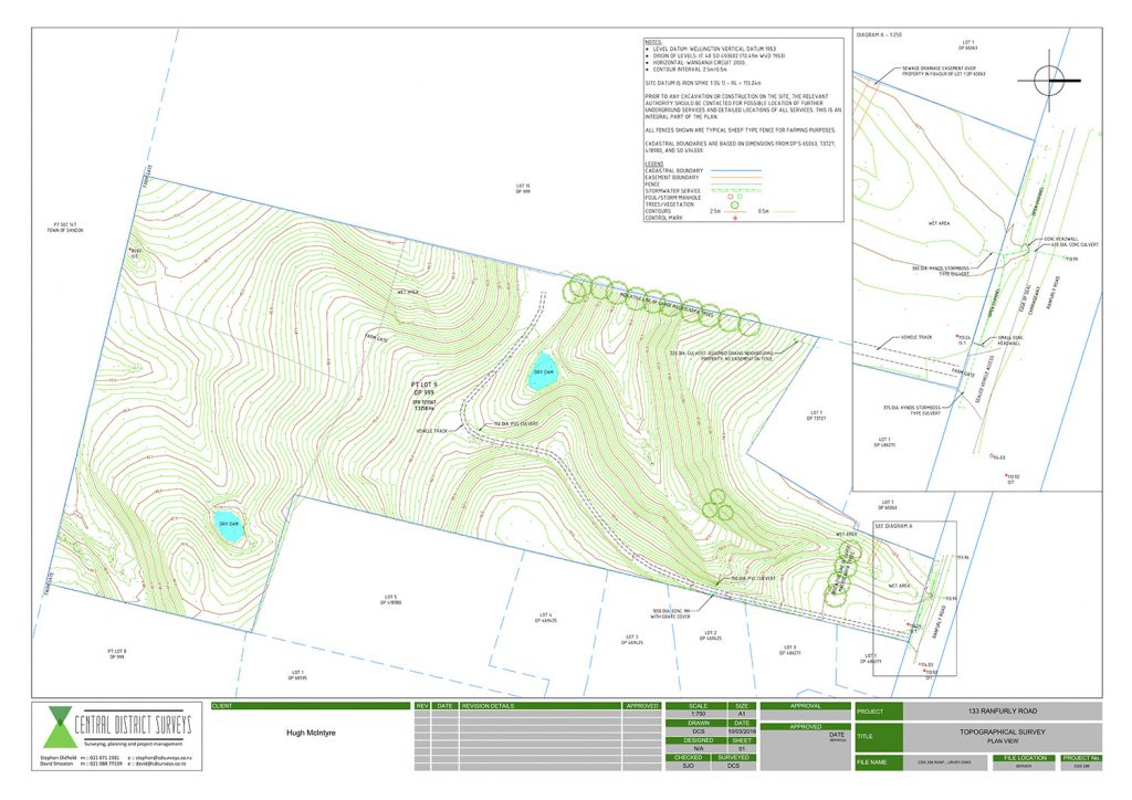 Services | Central Districts Surveys